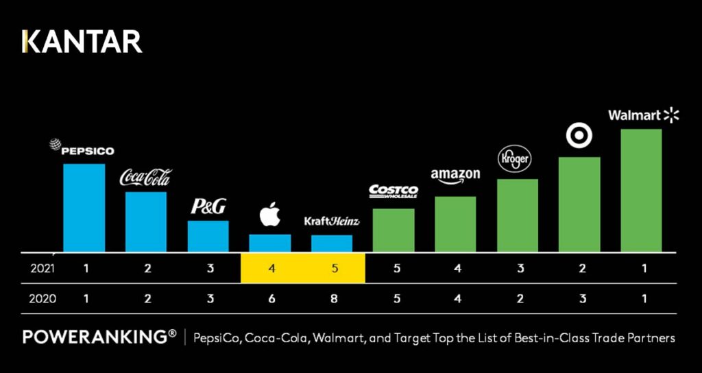 How to Win With Grocery Retail Giants | Thought for Food™